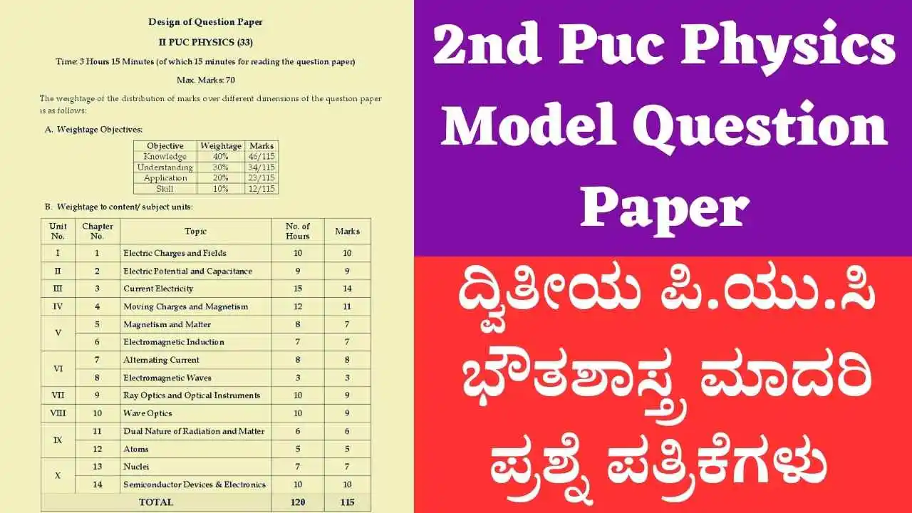 2nd Puc Physics Model Question Paper 2023 Karnataka